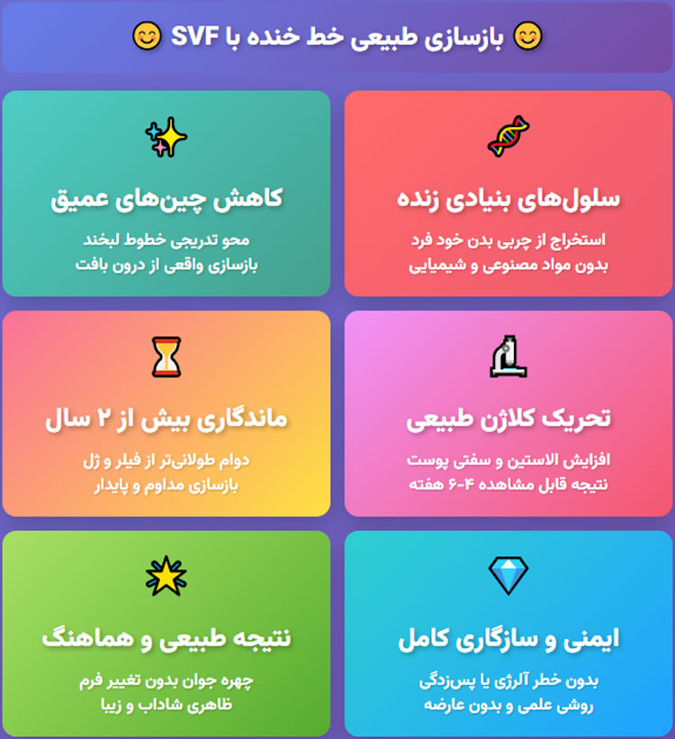 تزریق SVF خط خنده | بازسازی طبیعی و ماندگار پوست صورت